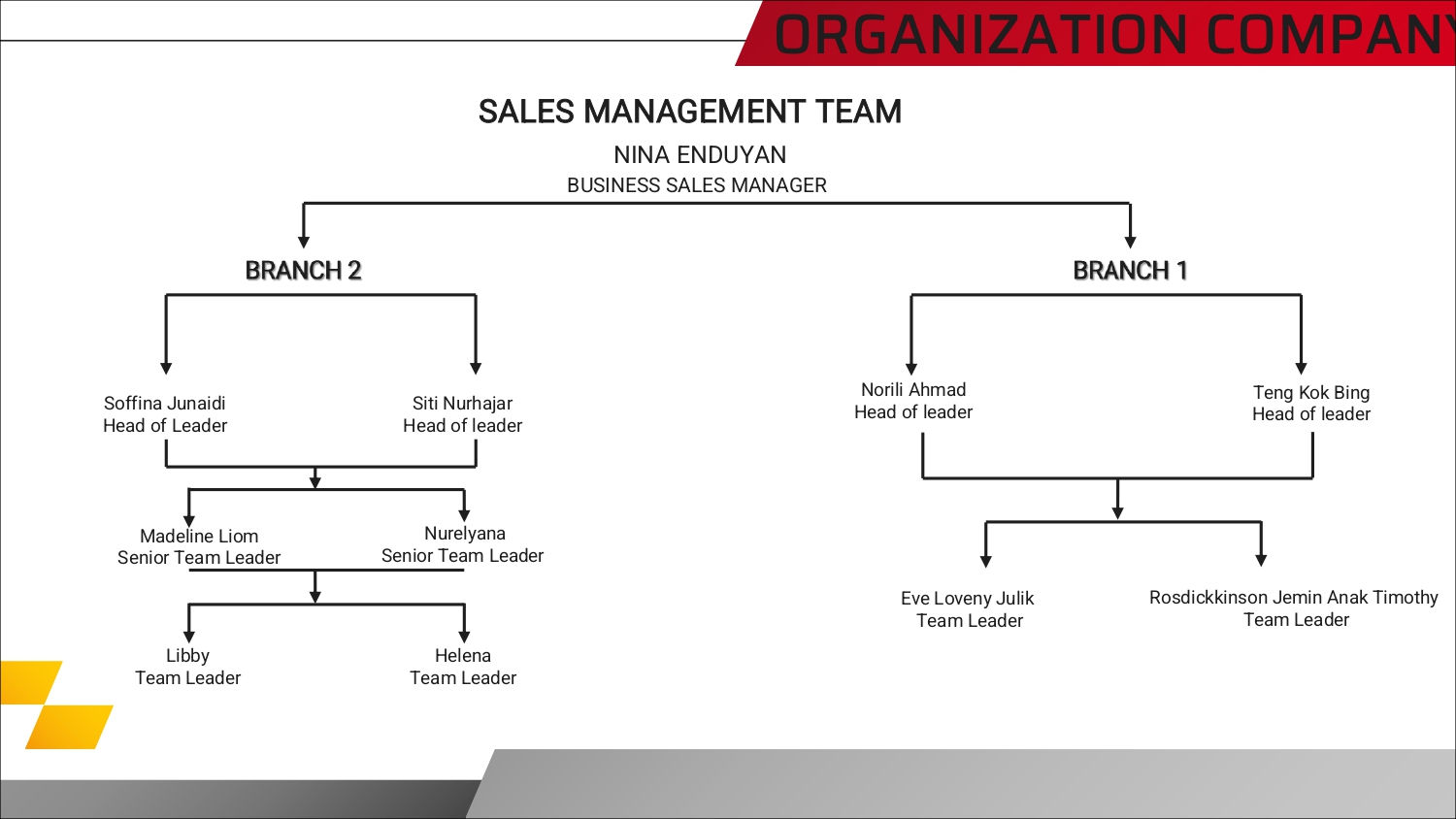 Ben Lee Automobile Sdn Bhd – Sarawak no.1 QUALITY USED CAR DEALER
